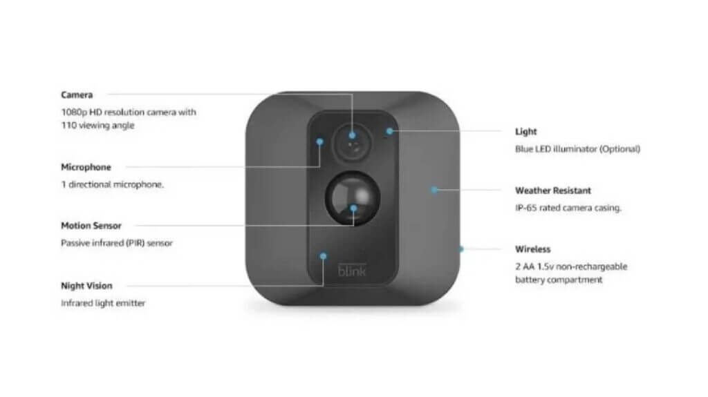 Is Your Blink Camera Blinking Red? Things You Should Know About It ...