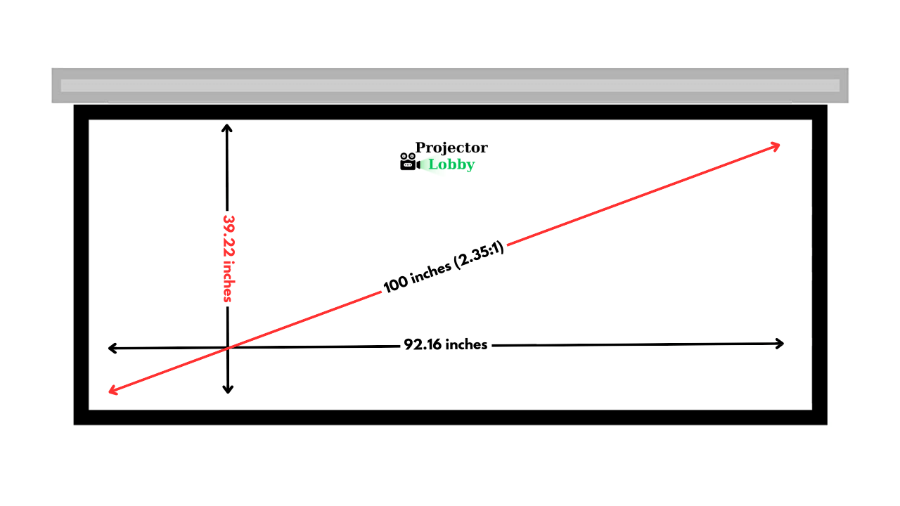 How Big is a 100-Inch Projector Screen: Exploring the Dimensions ...