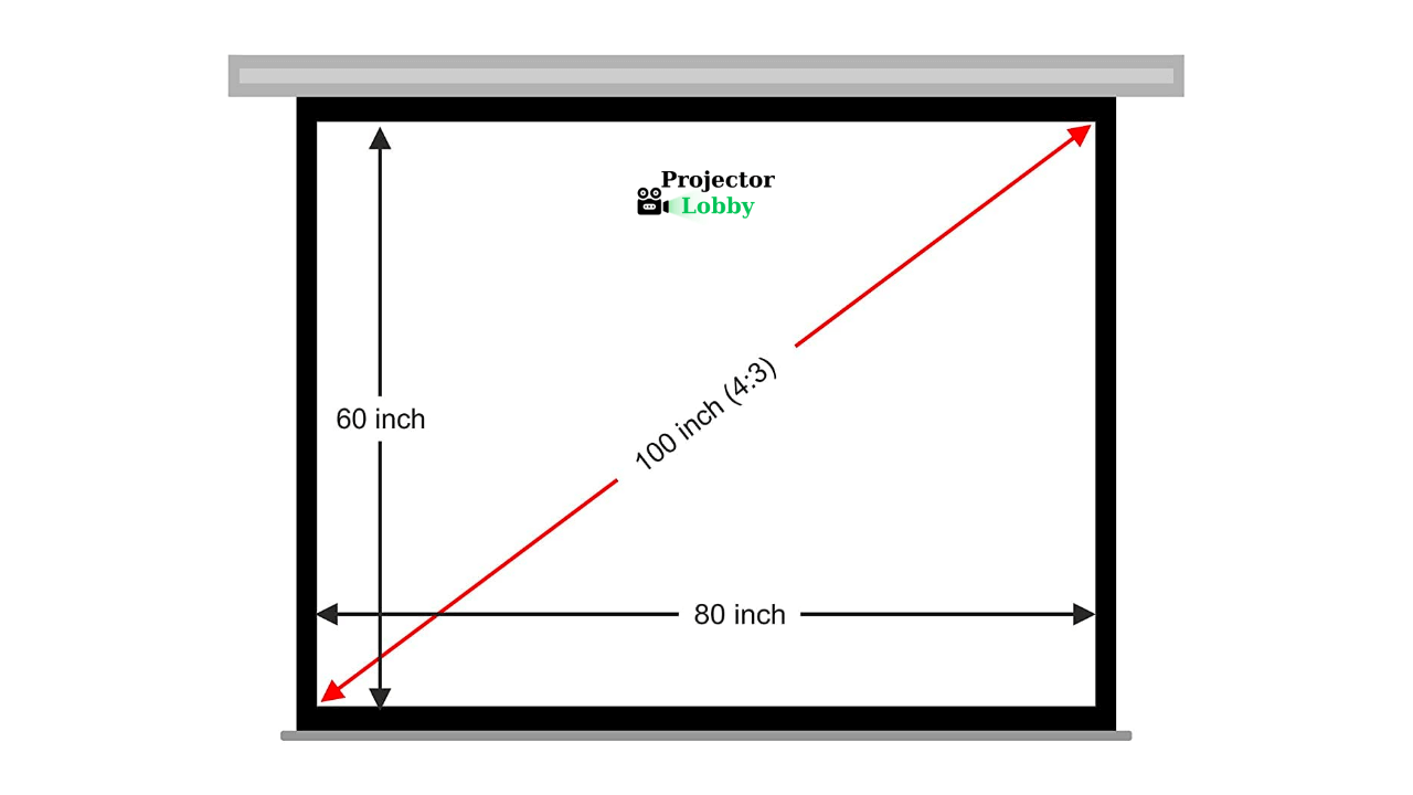 How Big is a 100-Inch Projector Screen: Exploring the Dimensions ...